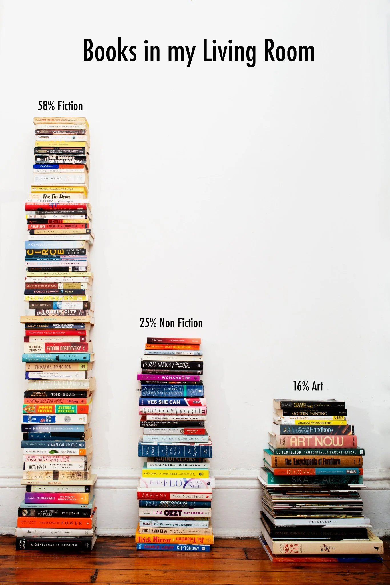 11 Examples of Good and Bad Data Storytelling — Juice Analytics