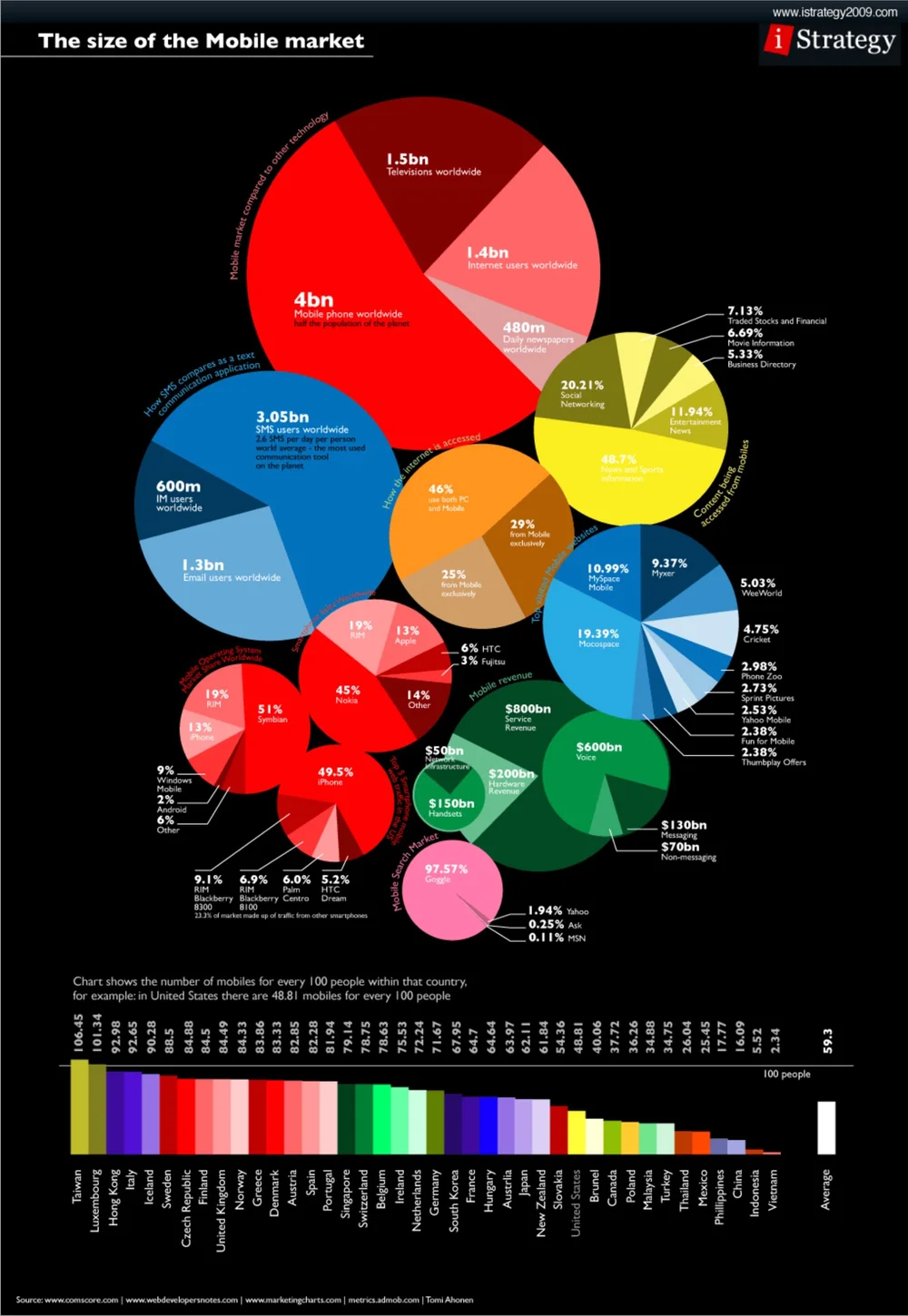 11 Examples of Good and Bad Data Storytelling — Juice Analytics