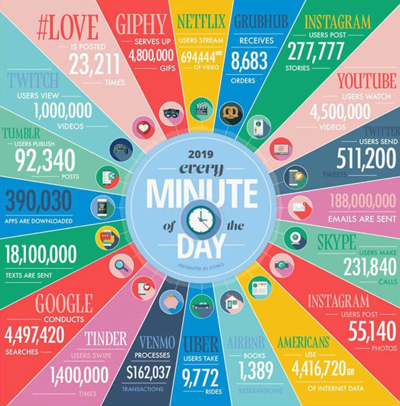 11 Examples Of Good And Bad Data Storytelling Juice Analytics
