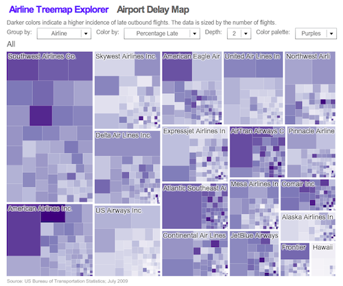20 Best Examples of Charts and Graphs — Juice Analytics