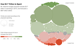 20 Best Examples of Charts and Graphs — Juice Analytics