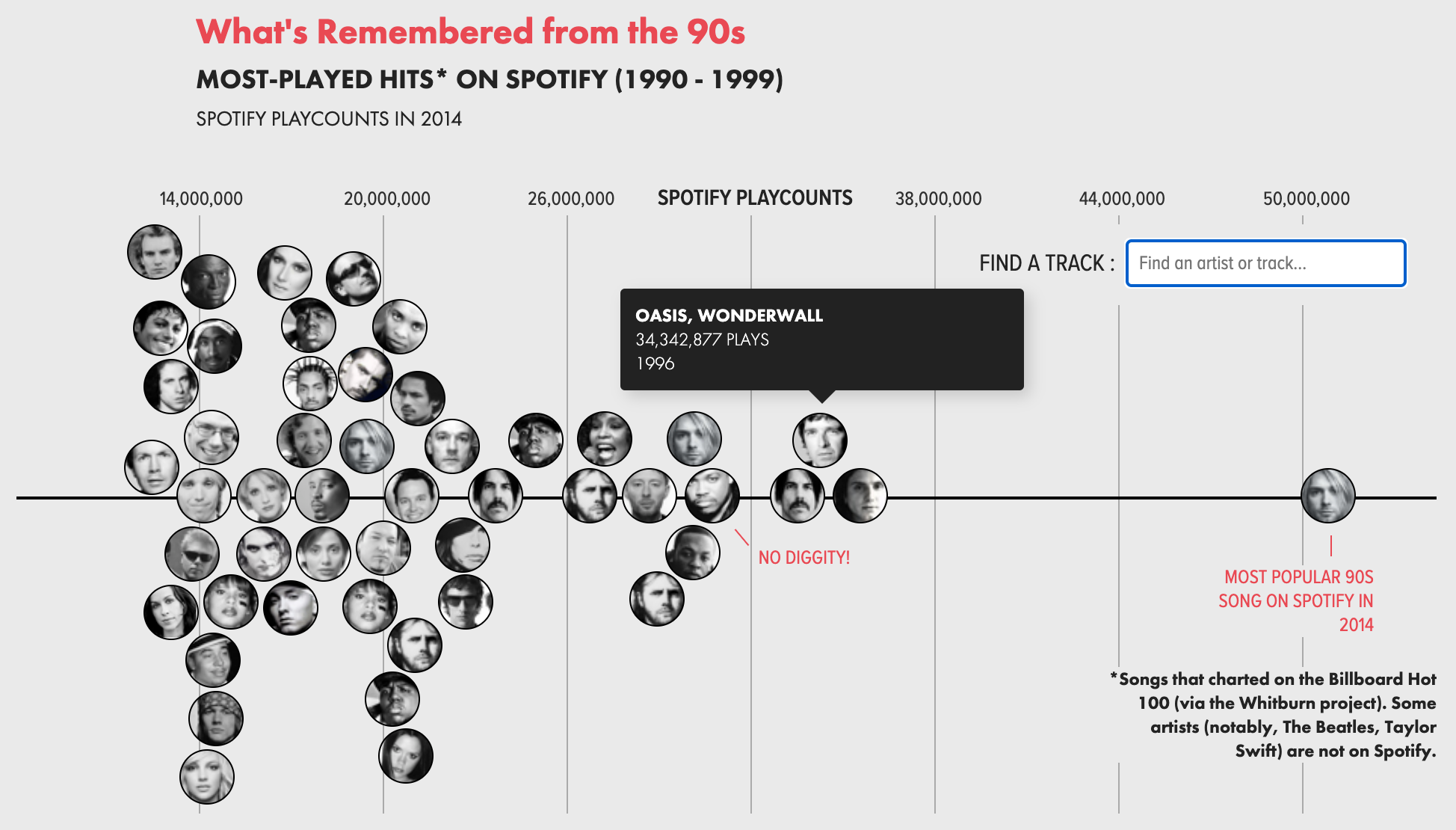 20 Best Examples of Charts and Graphs — Juice Analytics