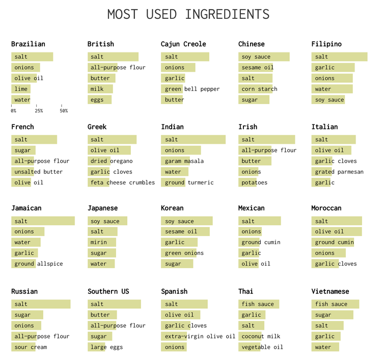 20 Best Examples of Charts and Graphs — Juice Analytics