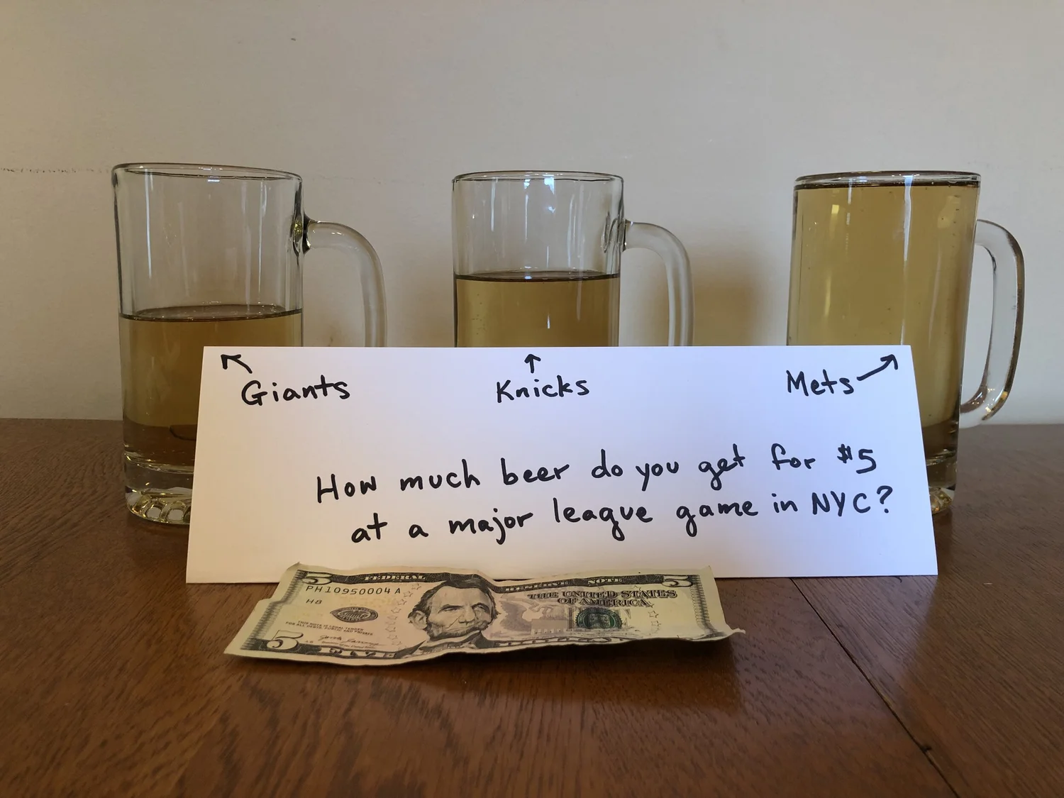 20 Best Examples of Charts and Graphs — Juice Analytics