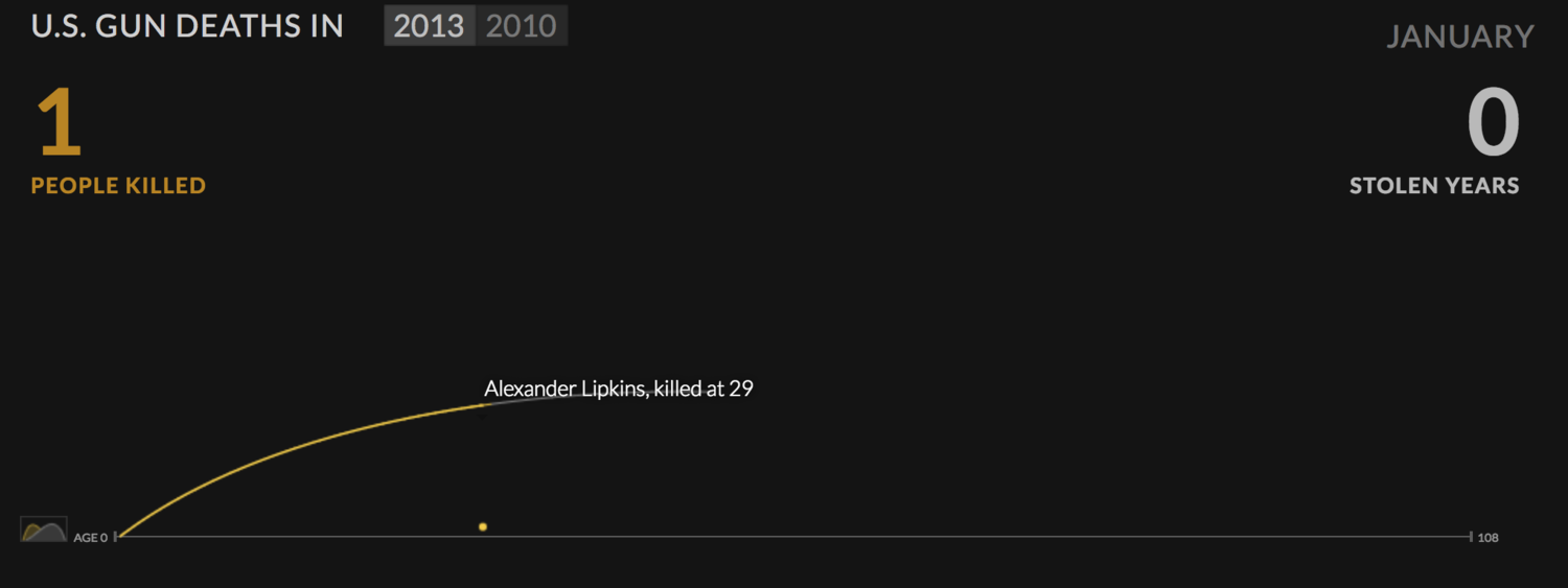 Getting Started with Data Storytelling — Juice Analytics