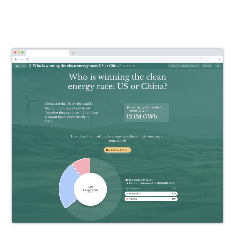 Data Analytics and Visualization Made Easy - Juice Analytics