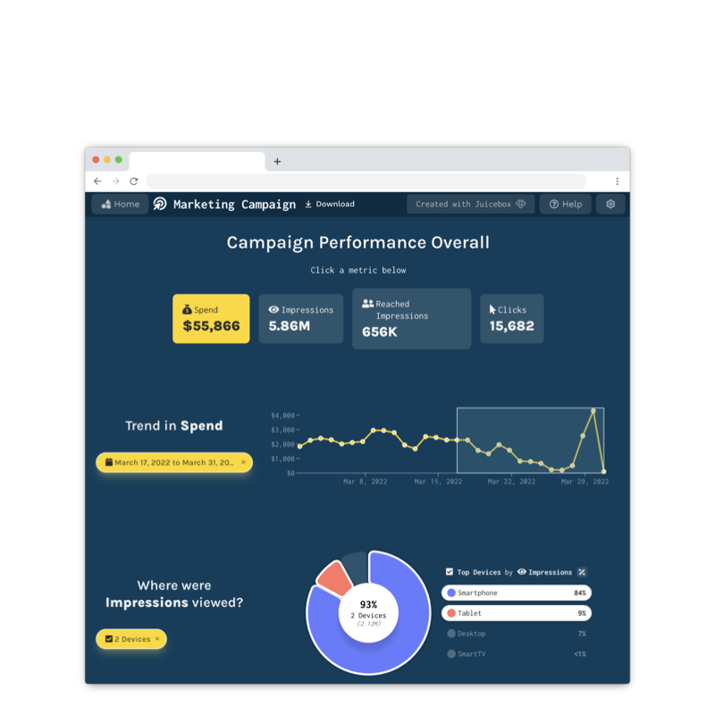 Data Analytics and Visualization Made Easy - Juice Analytics