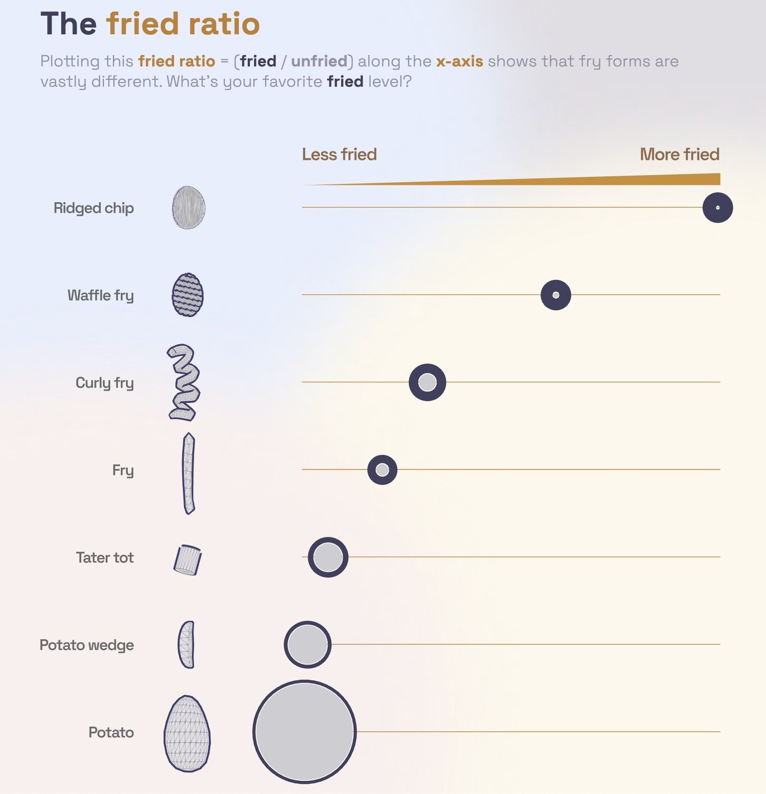 20 Best Data Storytelling Examples (updated for 2023) — Juice Analytics