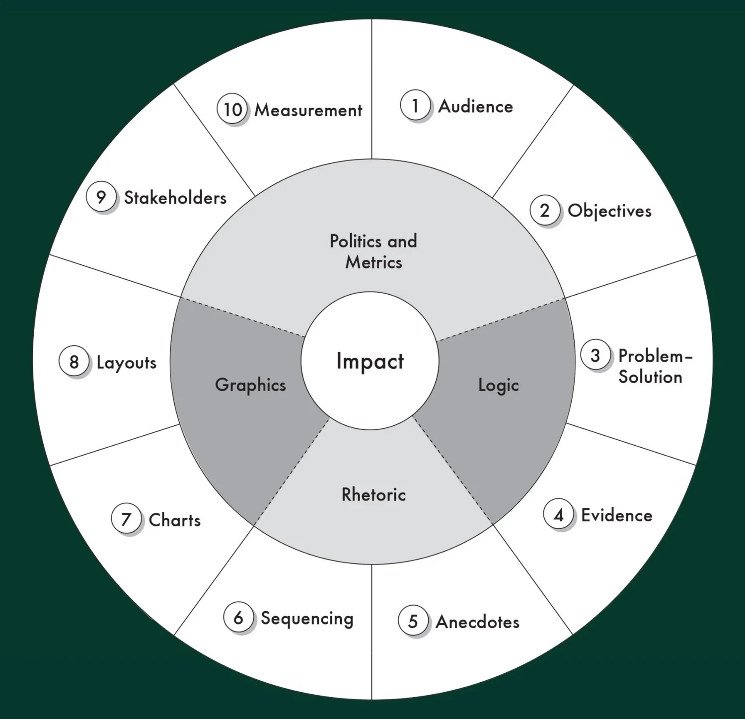 11 Data Presentation Tips and Resources to Deliver More Client Value ...