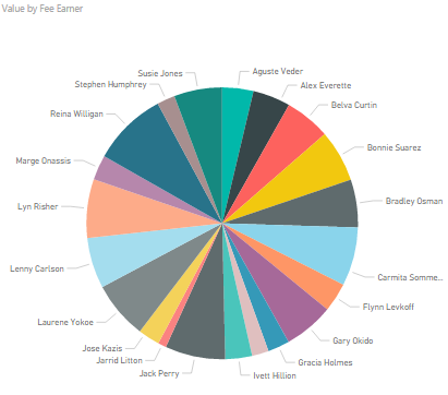 A Better Pie Chart — Juice Analytics