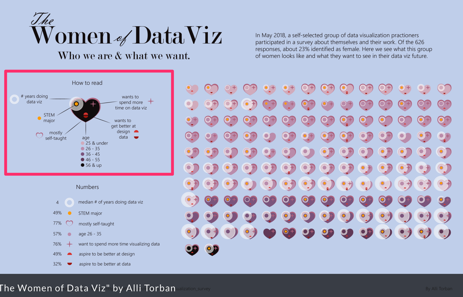 11 Data Presentation Tips and Resources to Deliver More Client Value ...