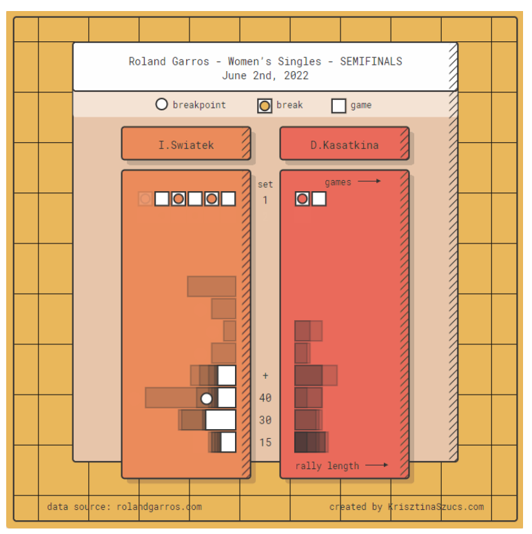 20 Best Data Storytelling Examples (updated for 2023) — Juice Analytics