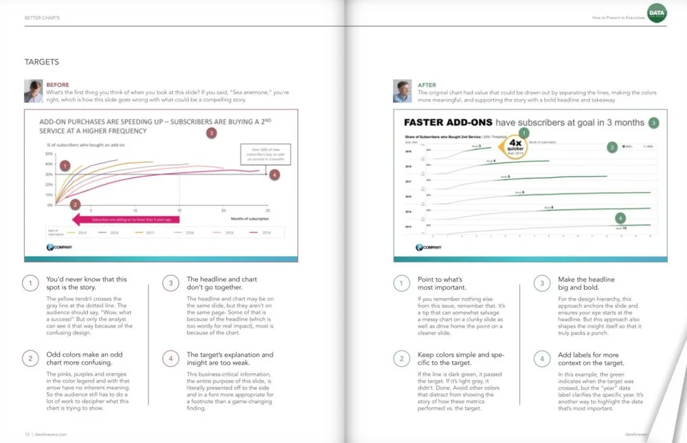 11 Data Presentation Tips and Resources to Deliver More Client Value ...