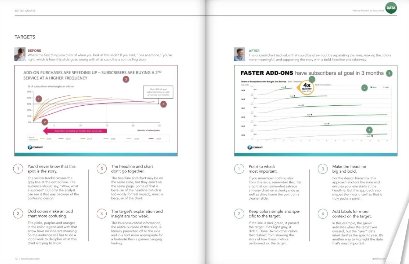 11 Data Presentation Tips and Resources to Deliver More Client Value ...