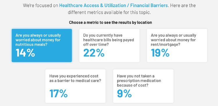 11 Data Presentation Tips and Resources to Deliver More Client Value ...