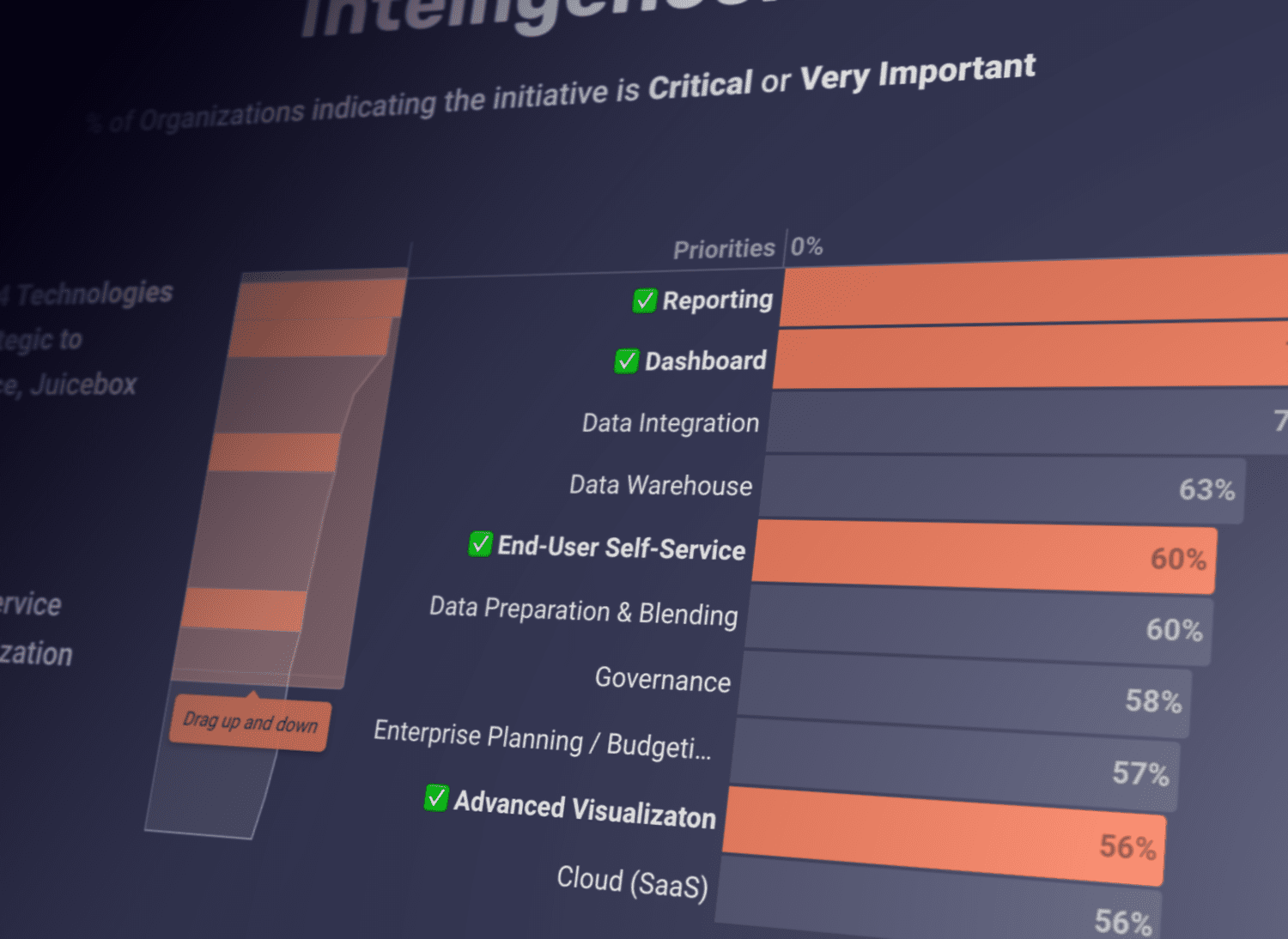 20 Best Data Storytelling Examples (updated for 2023) — Juice Analytics