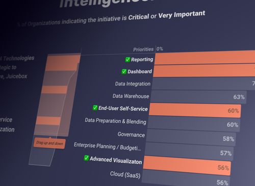 20 Best Data Storytelling Examples (updated for 2023) — Juice Analytics
