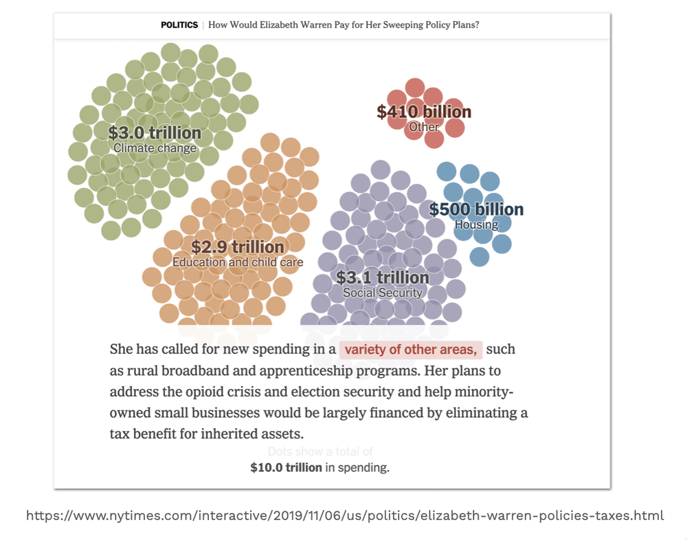 How to Apply Data Storytelling to Dashboards — Juice Analytics
