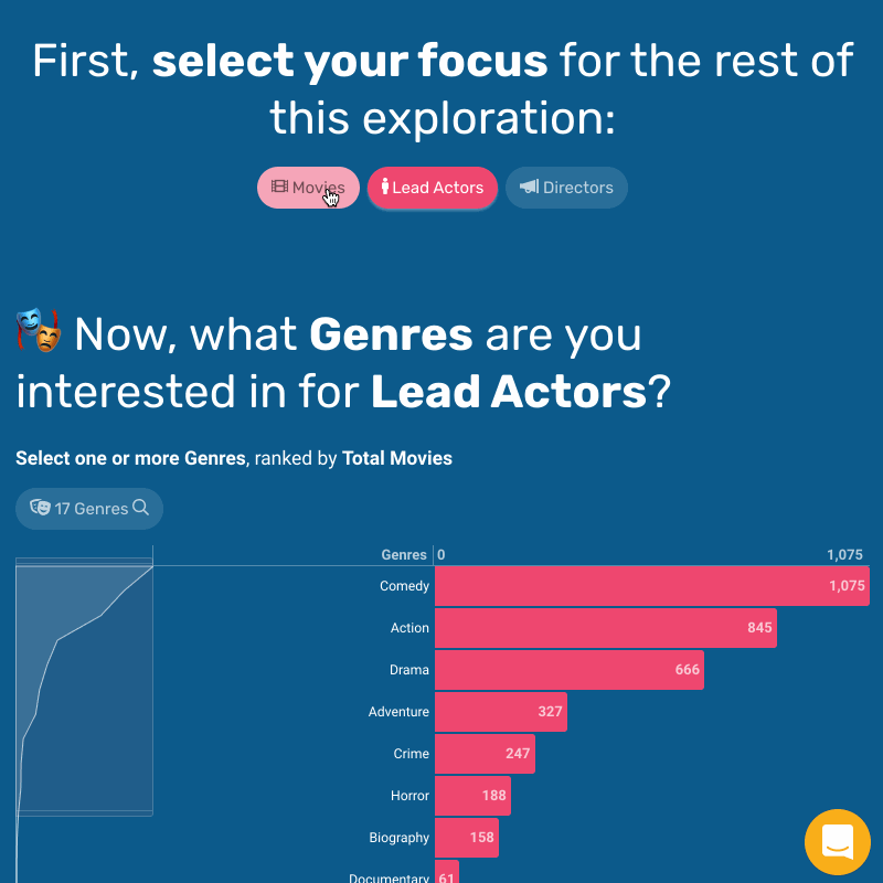 11 Data Presentation Tips and Resources to Deliver More Client Value ...