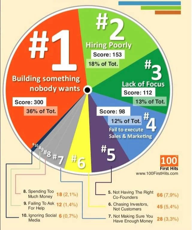 A Better Pie Chart — Juice Analytics