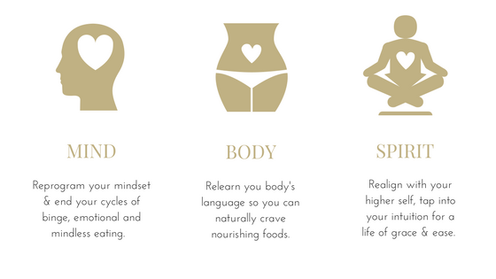 Mind Body Spirit Symbol