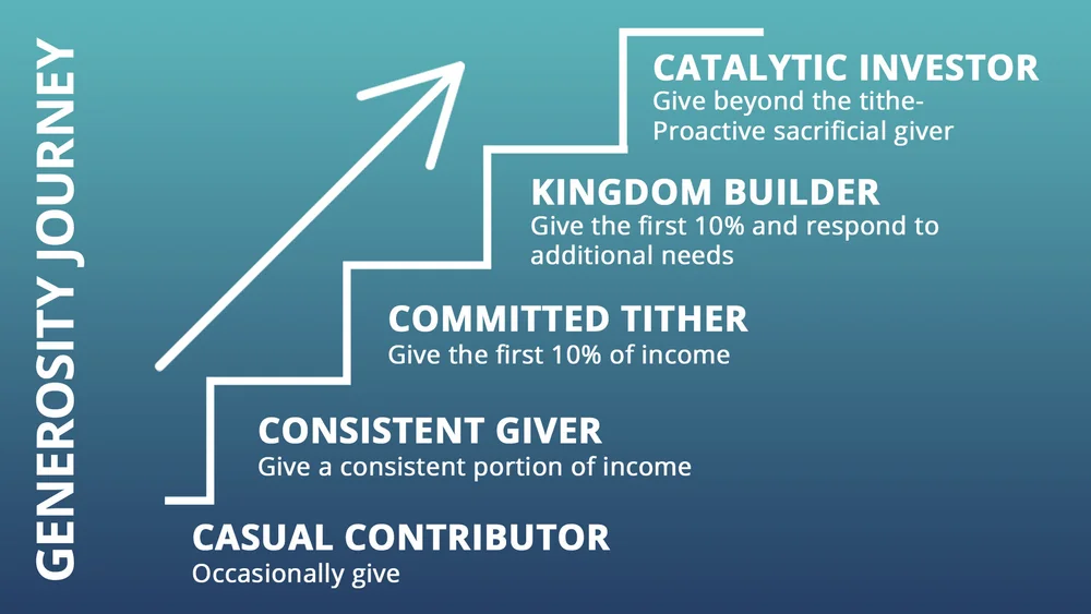 GIVE — VICTORY CHURCH