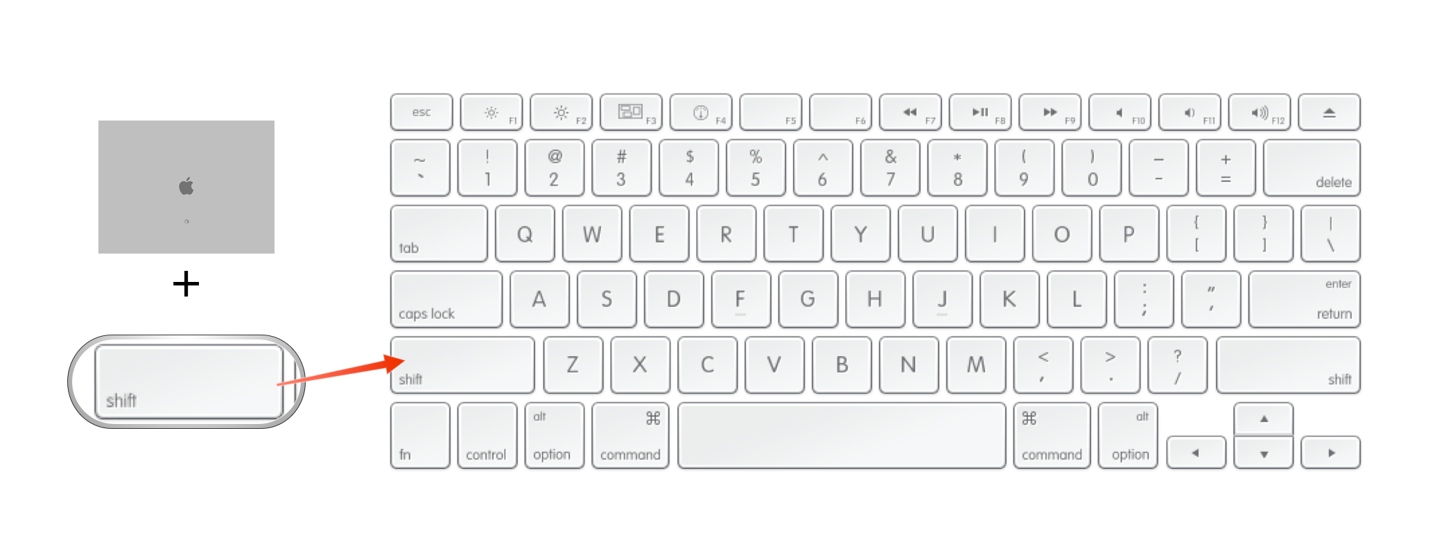 Mac 101: Startup options — LifewithTech