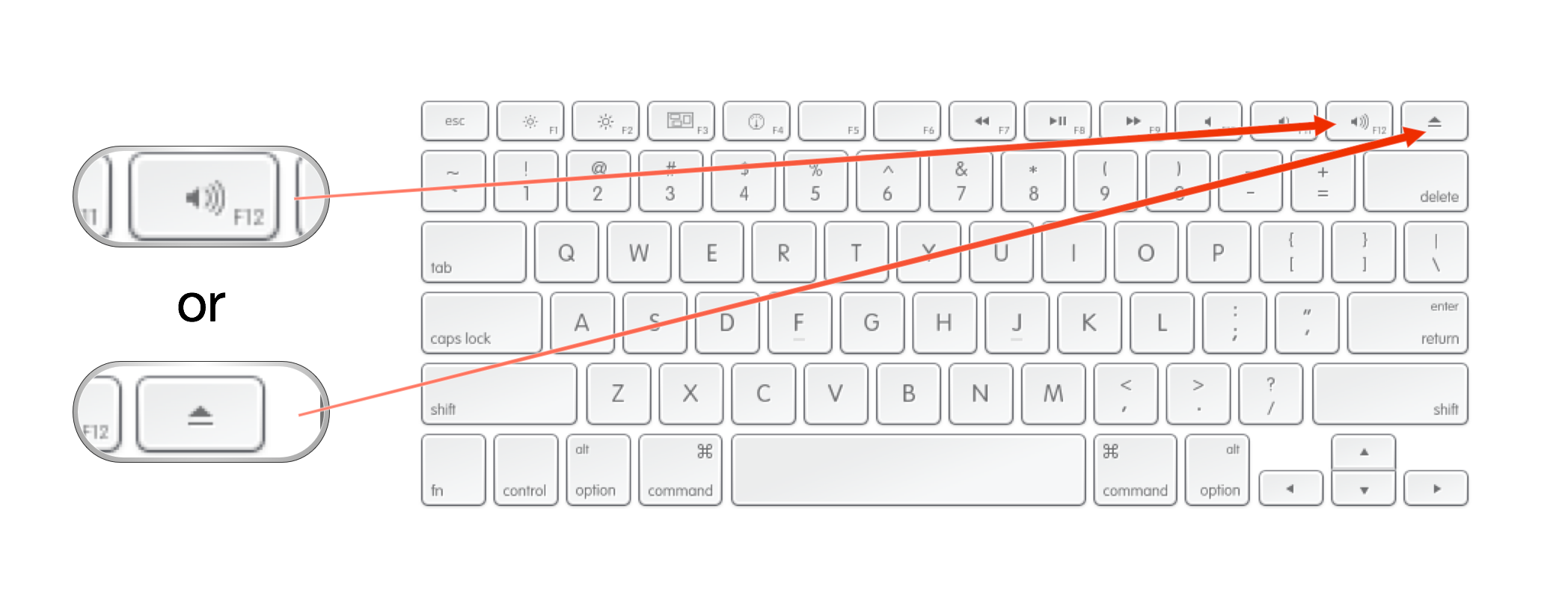 Mac 101: Startup options — LifewithTech