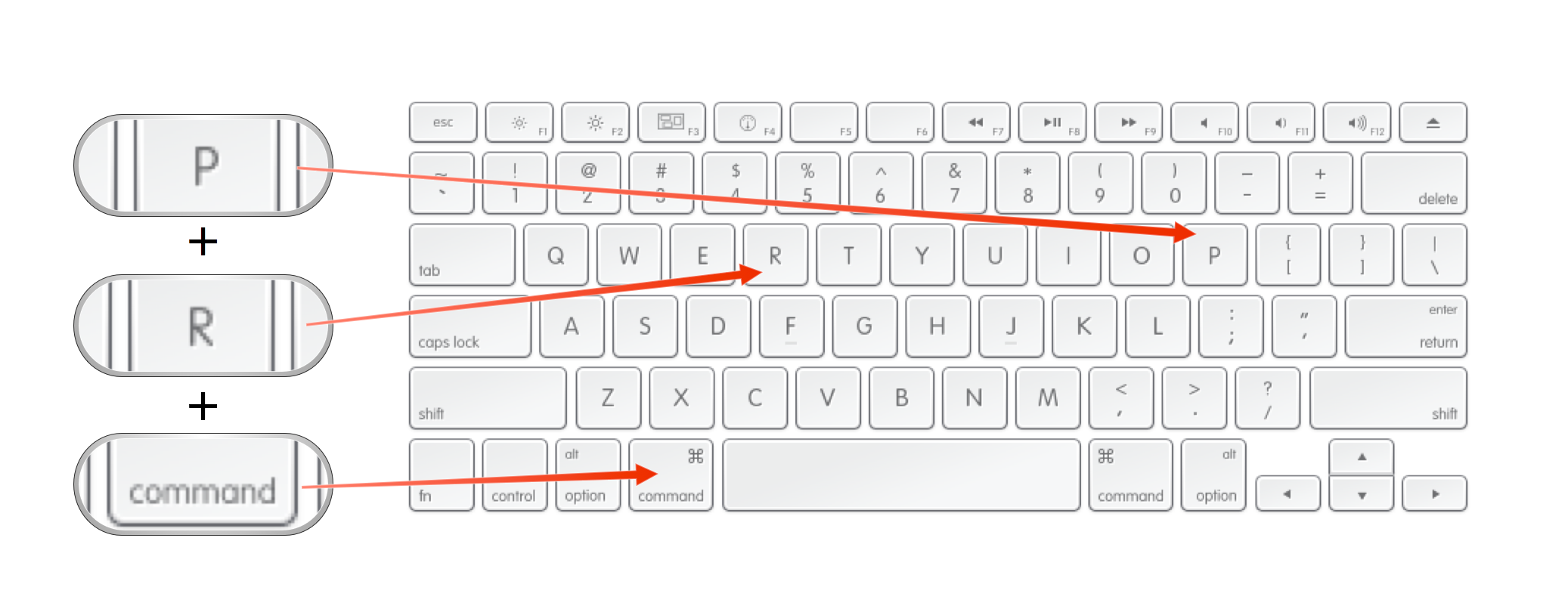 Mac 101: Startup options — LifewithTech