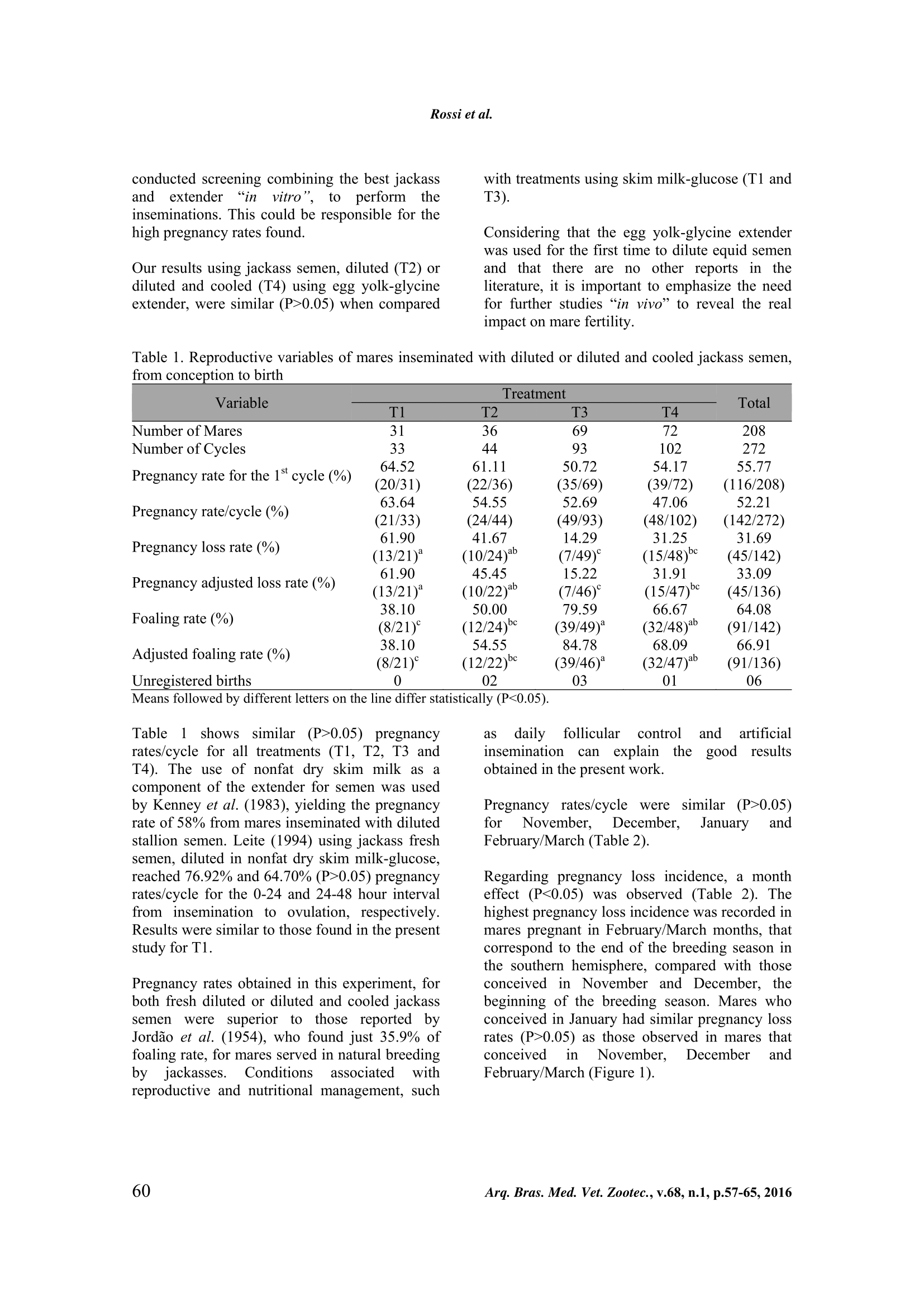Effect of month of conception on fertility — American Mule Association