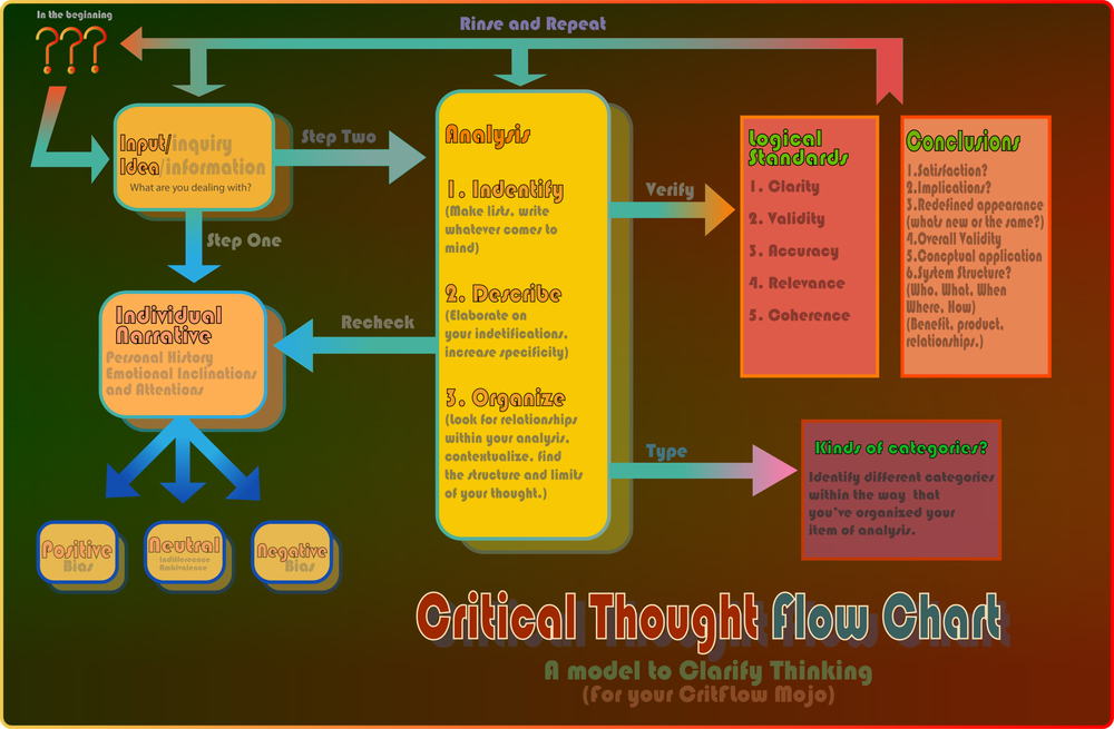 Toolkit - Learning to Learn and Thinking of Thought — david jacobsen loncle