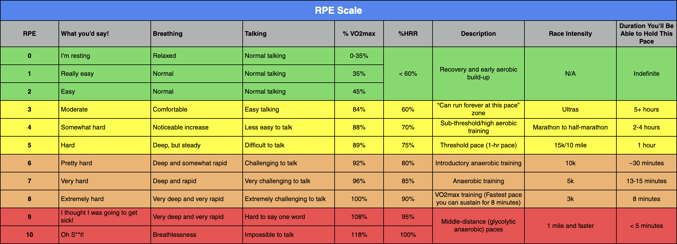 Manage Your Run Pacing Using RPE Beyond Exercise Best Cincinnati