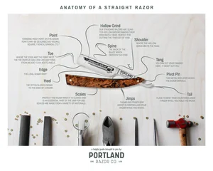Portland Razor Co. // straight razors and strops handmade in Portland ...