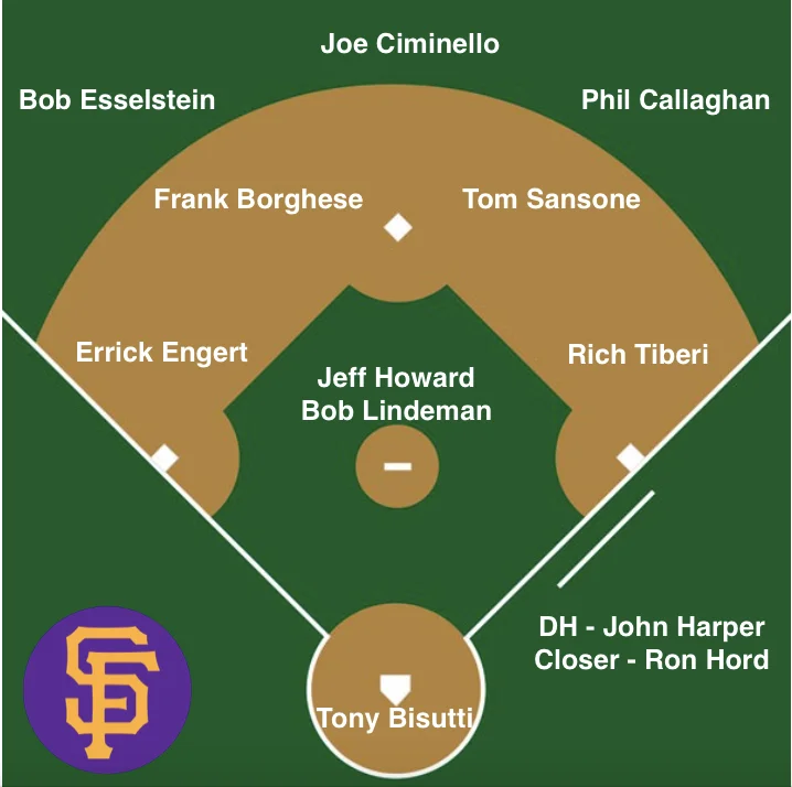 1979 Baseball — SFD Stallion Pride