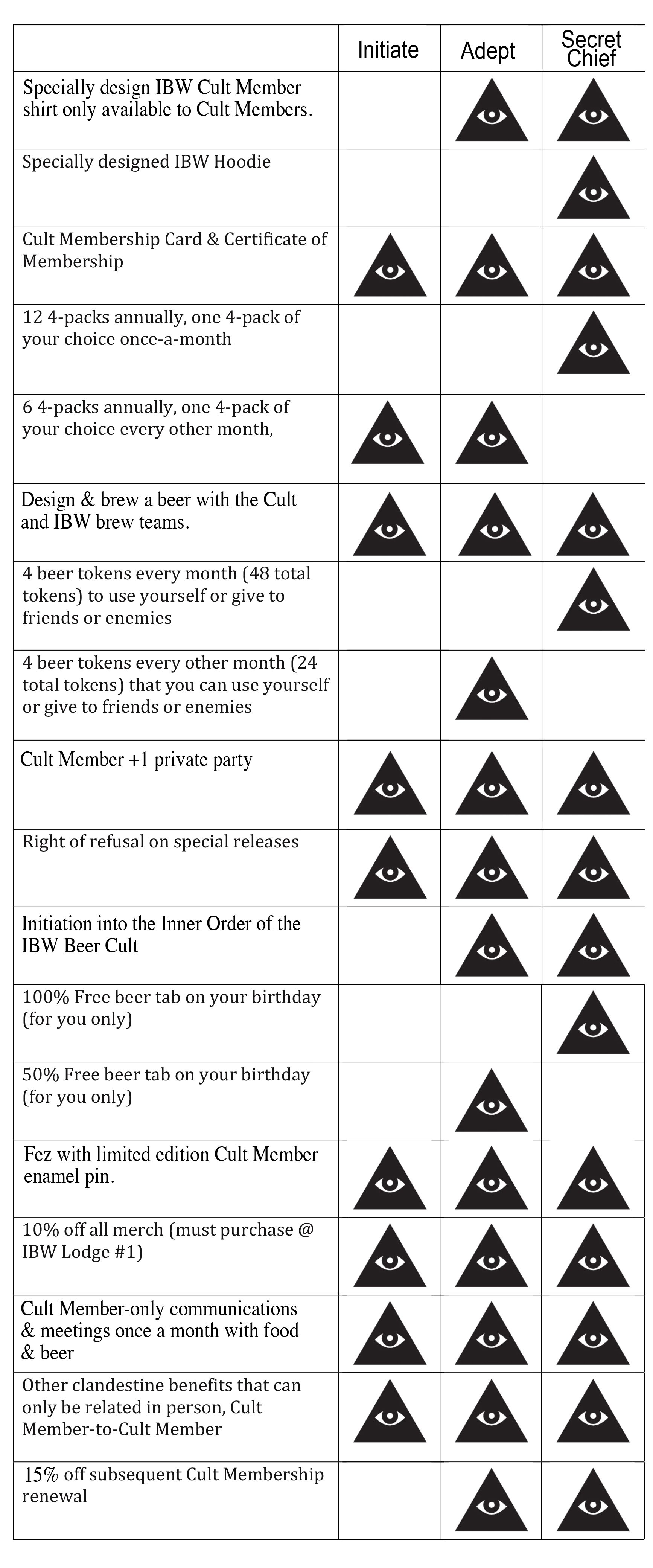 Cult Membership — Illuminated Brew Works