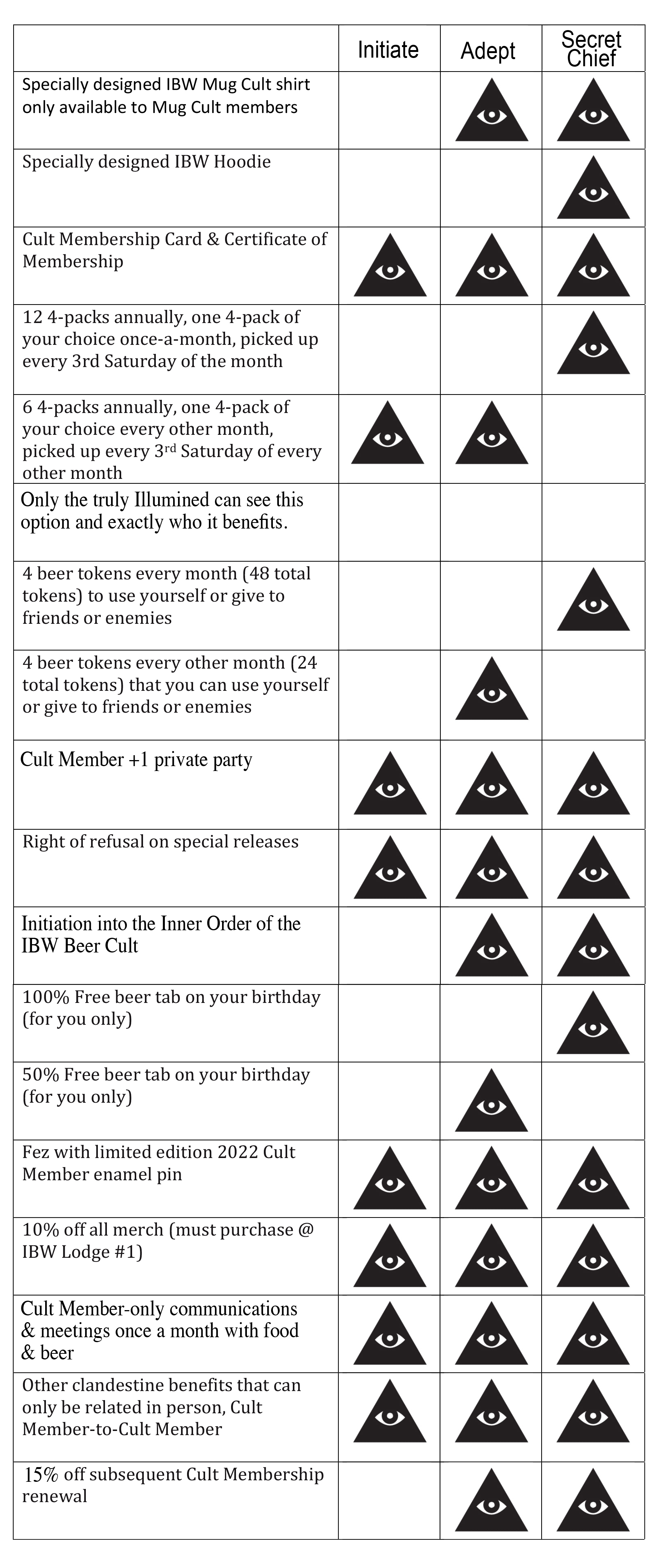 Cult Membership — Illuminated Brew Works