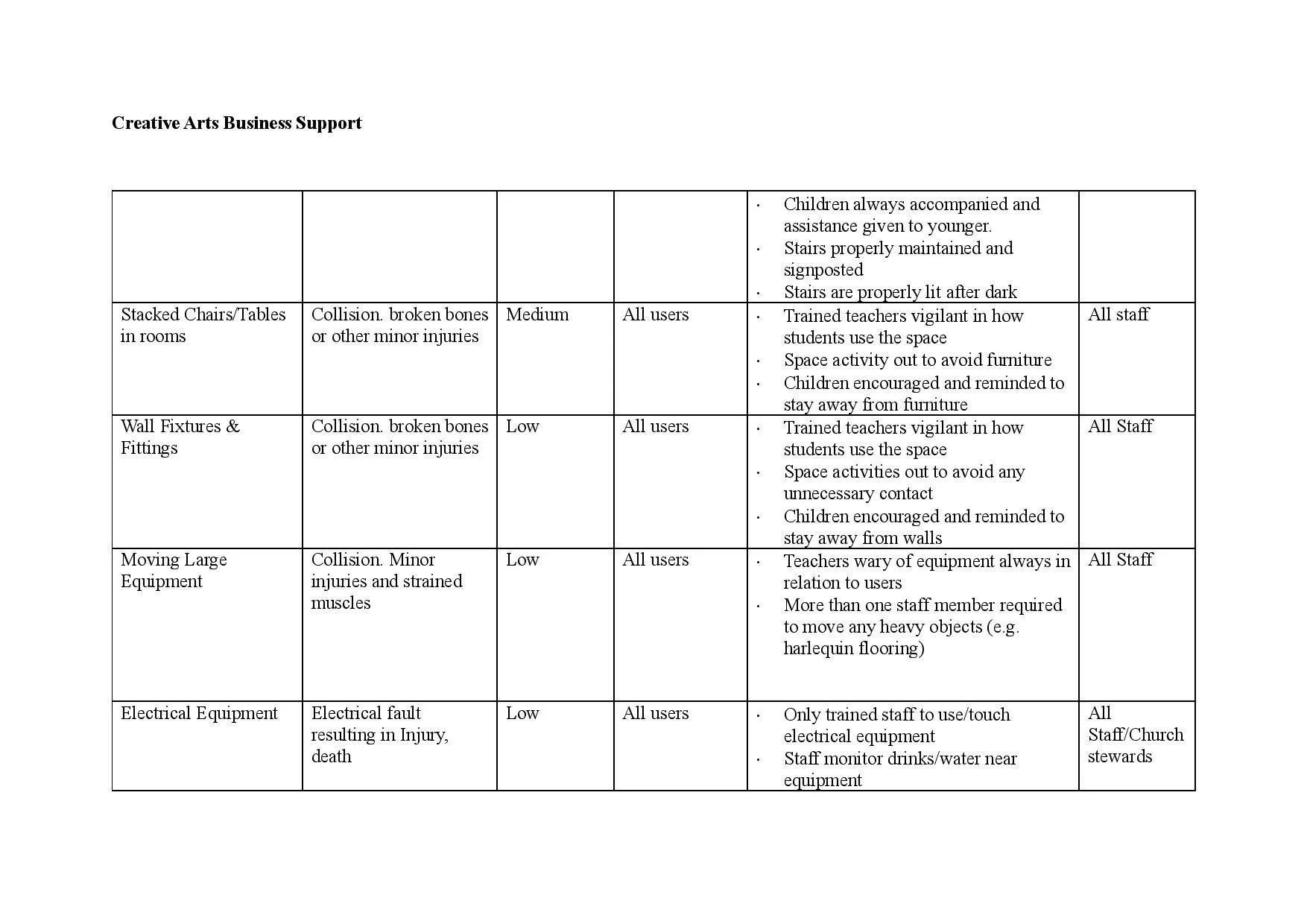 Risk Assessment — Elaine Pygall School of Dancing