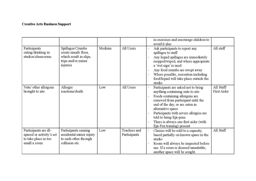 Risk Assessment — Elaine Pygall School of Dancing