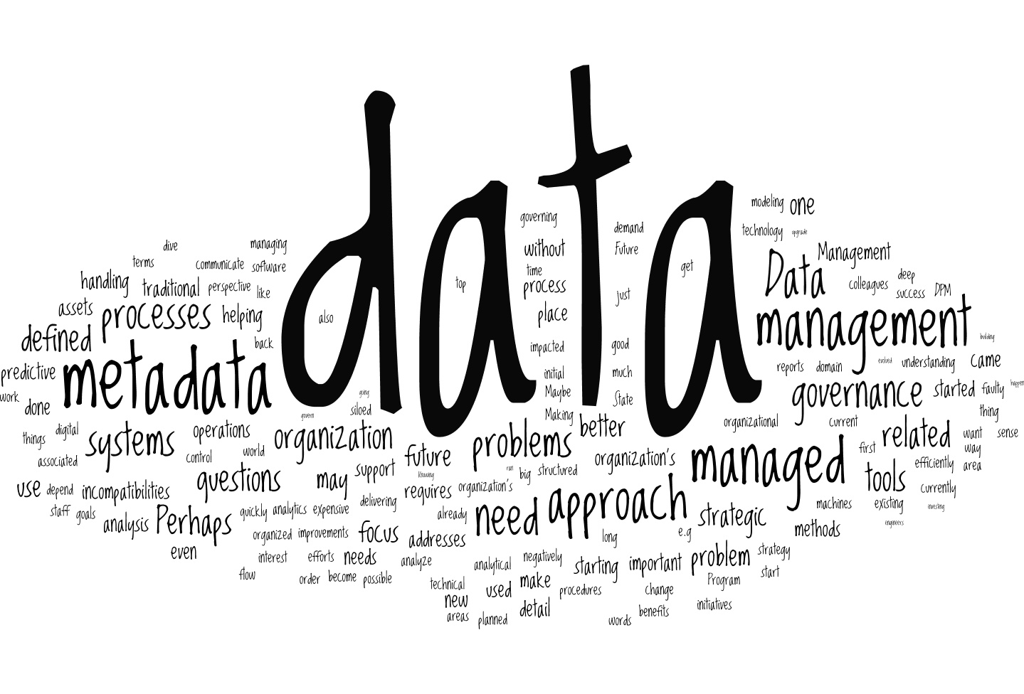 Improving Data Program Management Where To Start Dennis D McDonald