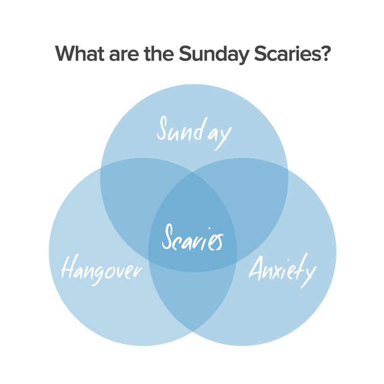 What are Sunday Scaries? — Sunday Scaries