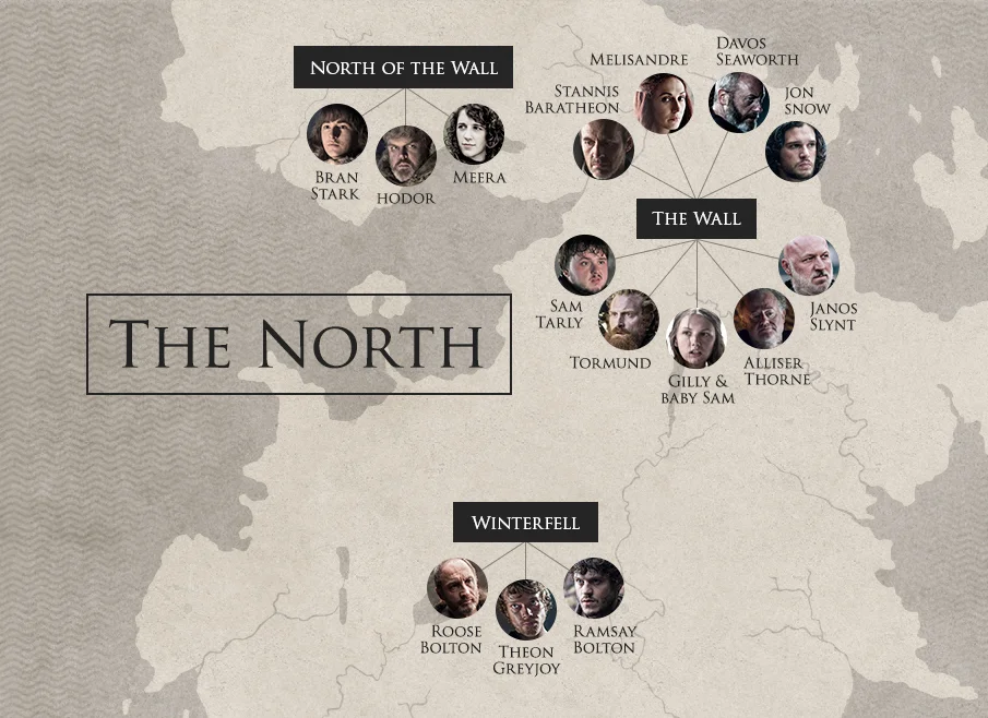 Game Of Thrones Character Map