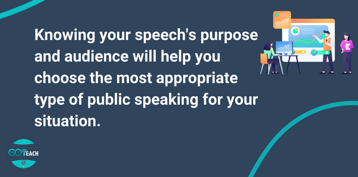 Lesson 1: Understanding Public Speaking — 24/7 Teach