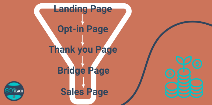 Lesson 4- Setting up a Sales Funnel — 24/7 Teach