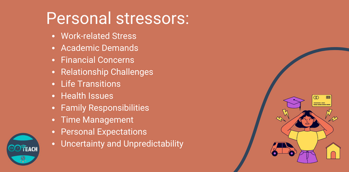 Lesson 4: Recognizing and Managing Stress — 24/7 Teach