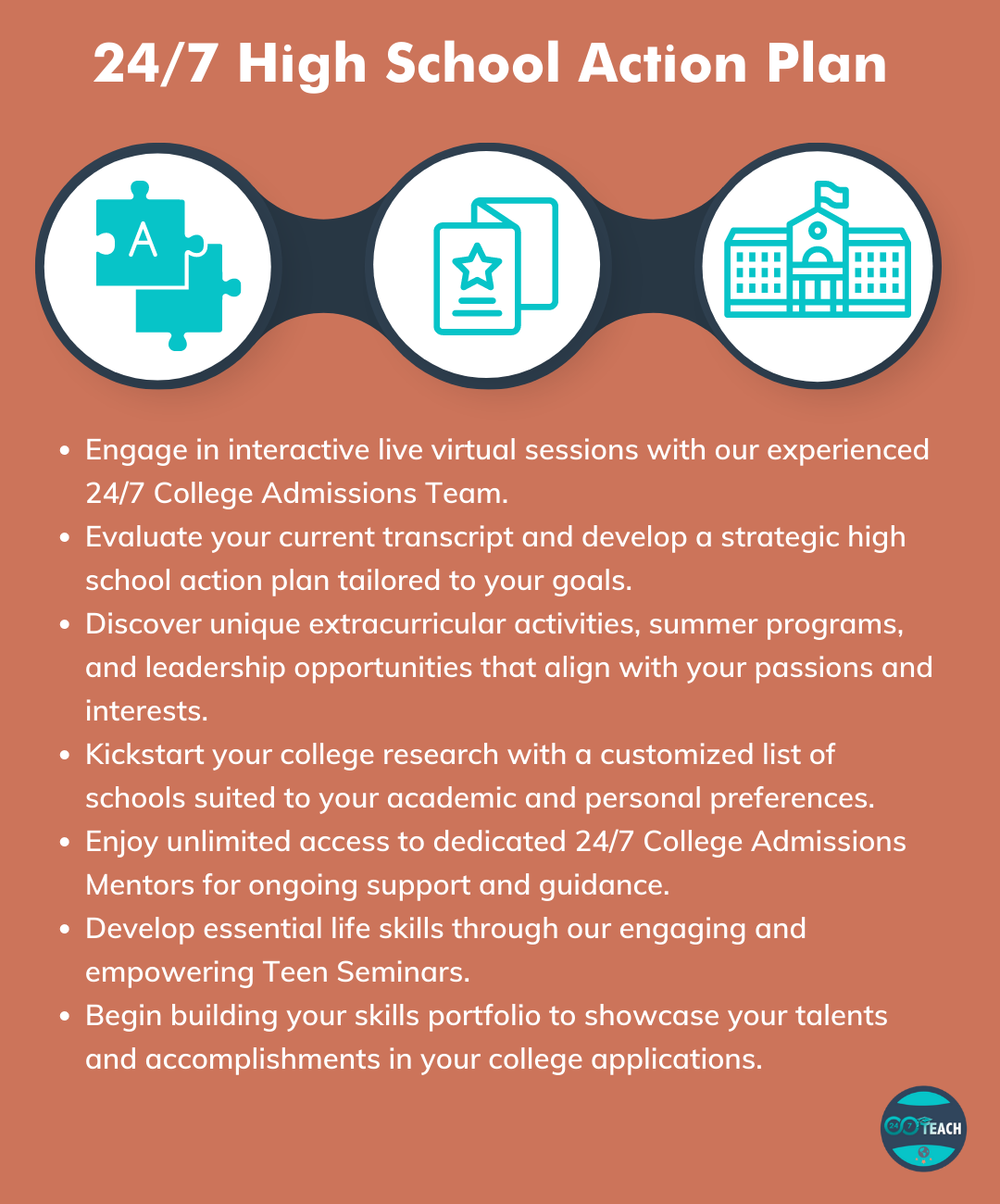 Sophomore and Freshman Program — 24/7 Teach