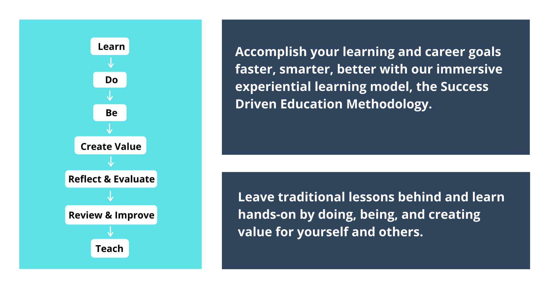 24/7 Teach — Are you looking for a different way to learn?