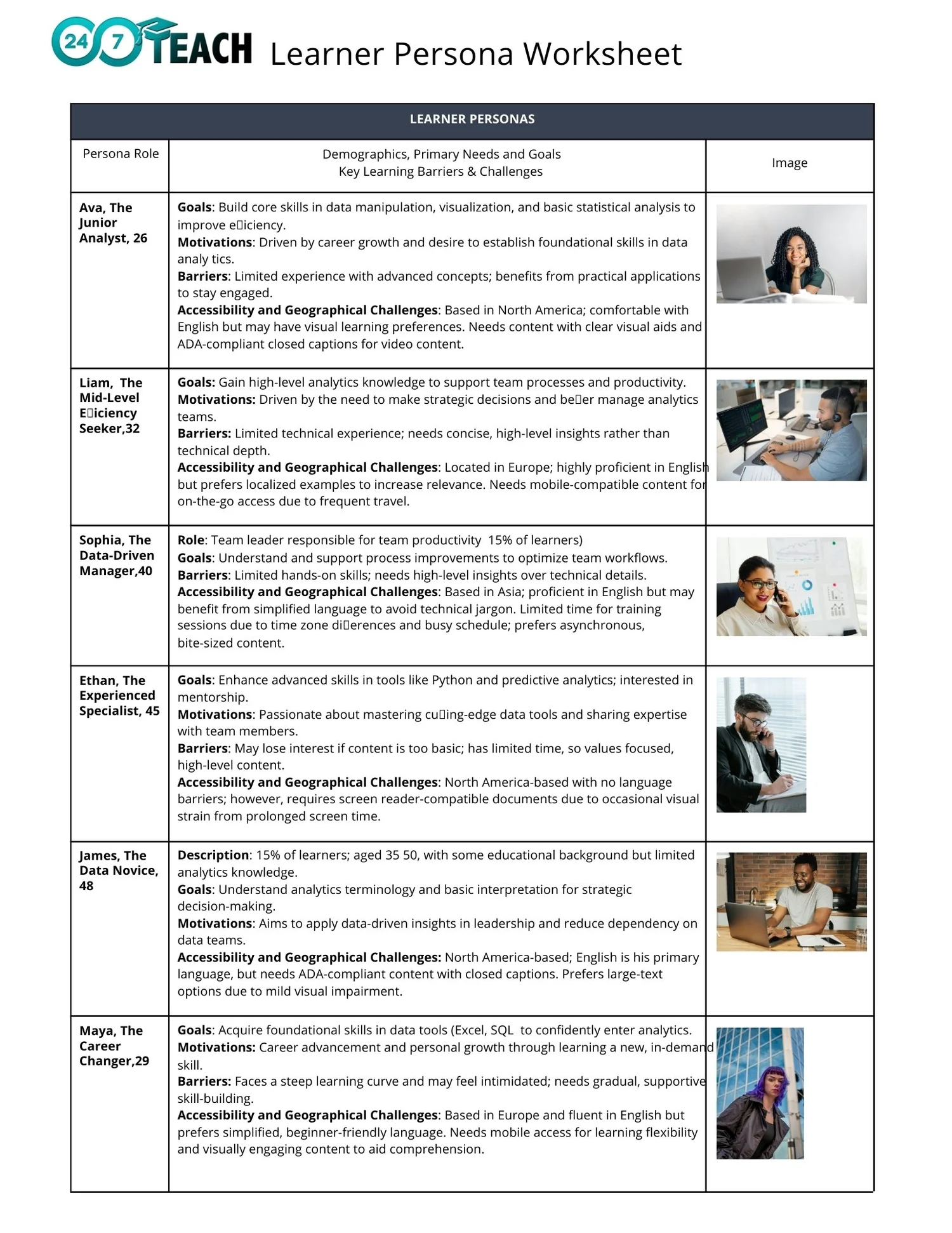 How to complete a Learner Analysis and Persona: A Deep Dive into ...