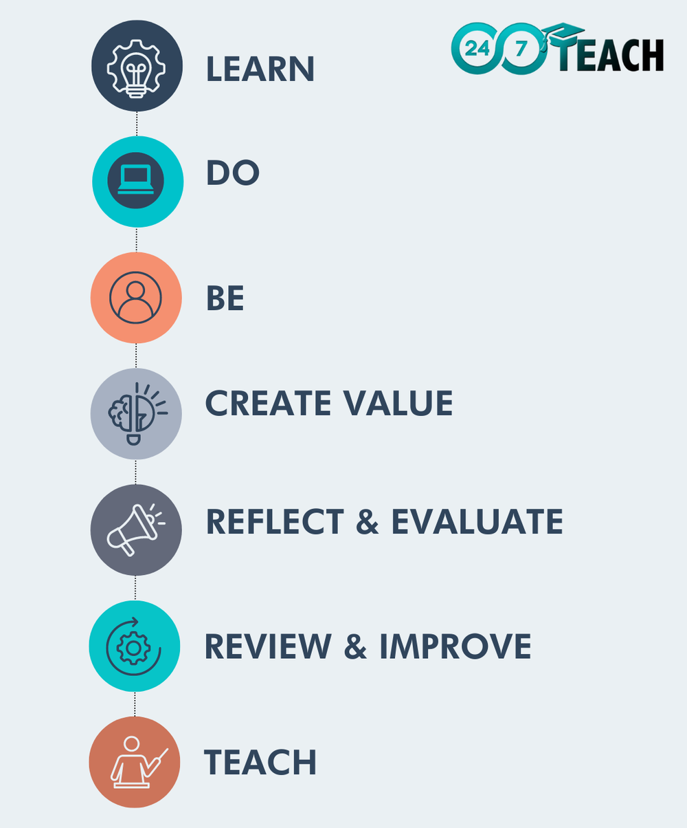 About us and why are we different — 24/7 Teach