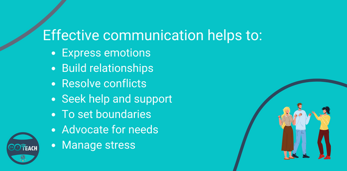 Lesson 6: Healthy Relationships and Communication — 24/7 Teach