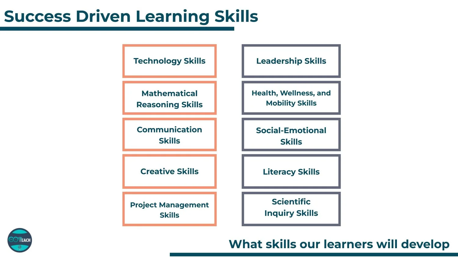 Success Driven Education Modal - The Factory Line of Experiential ...